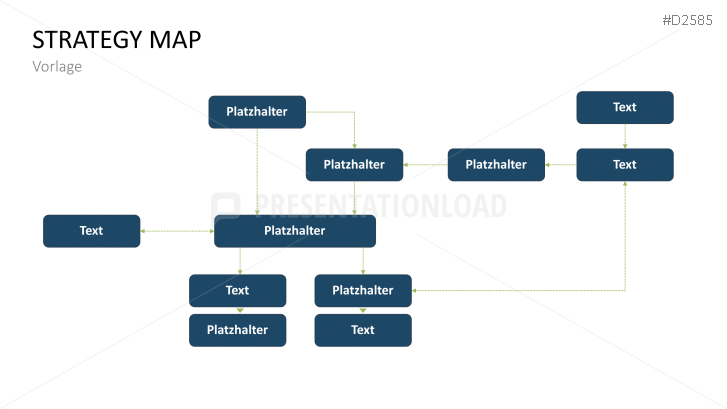 Stategy Map | PowerPoint Vorlage