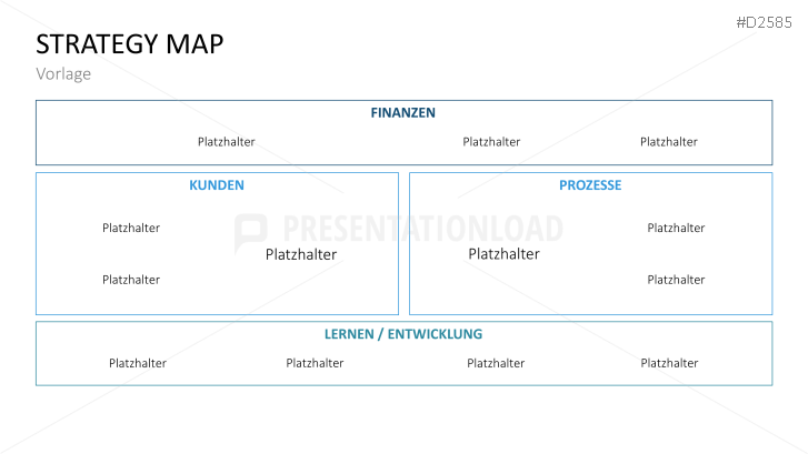 Stategy Map | PowerPoint Vorlage