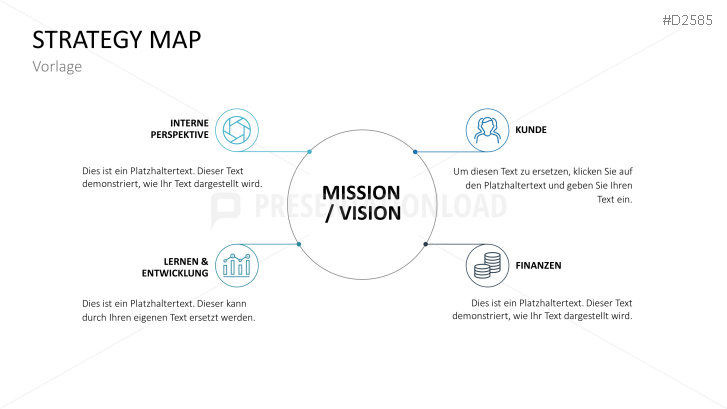 Stategy Map | PowerPoint Vorlage