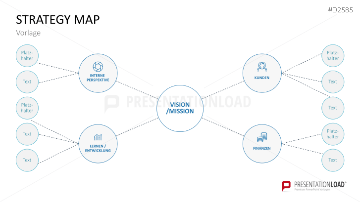 Stategy Map | PowerPoint Vorlage