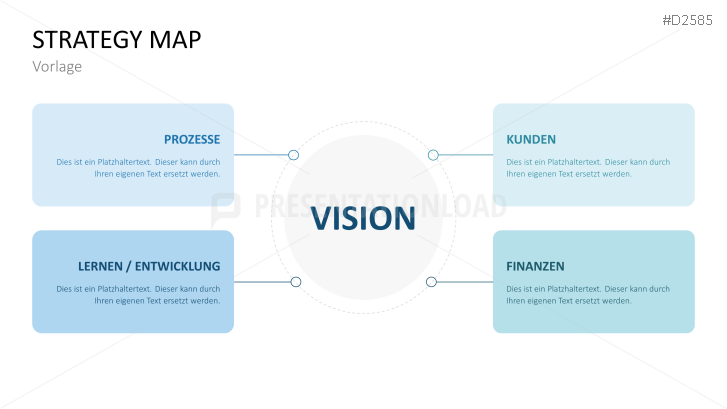 Stategy Map | PowerPoint Vorlage