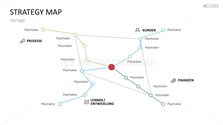 Stategy Map | PowerPoint Vorlage