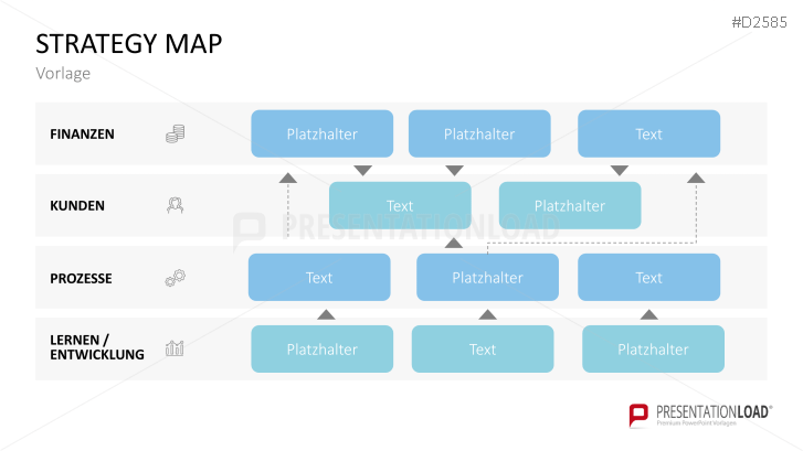 Stategy Map | PowerPoint Vorlage