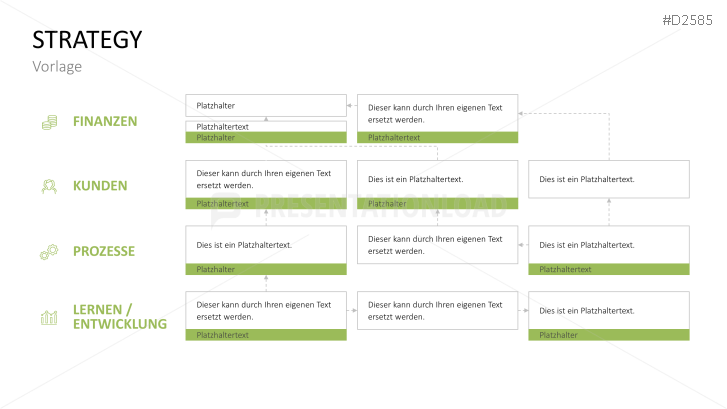 Stategy Map | PowerPoint Vorlage