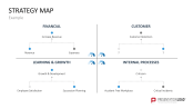 Strategy Map PowerPoint Template
