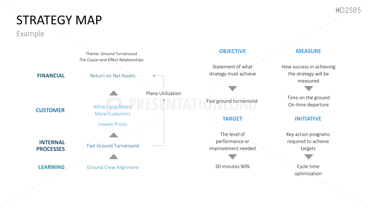 Stategy Map | PowerPoint Template