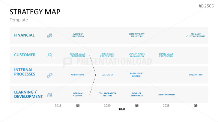 Stategy Map | PowerPoint Template