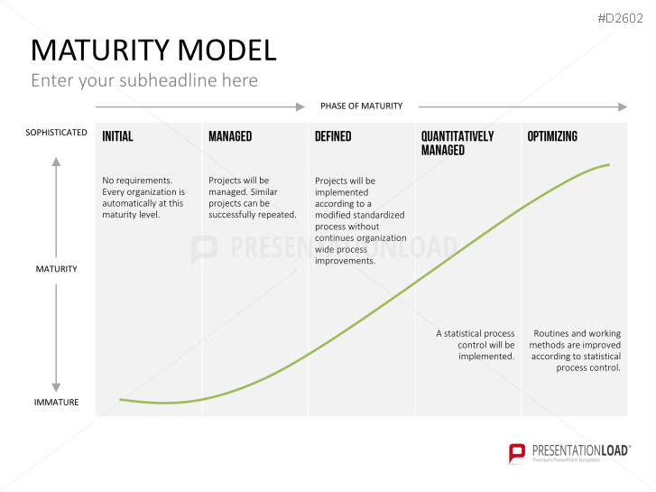 Maturity Model PowerPoint Template