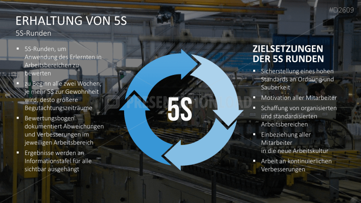 5S-Konzept | PowerPoint Vorlage | PresentationLoad