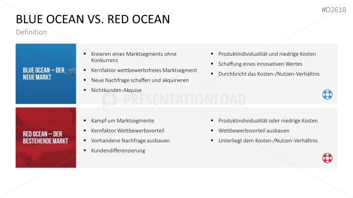 Blue-Ocean-Strategie PPT-Vorlage | Download