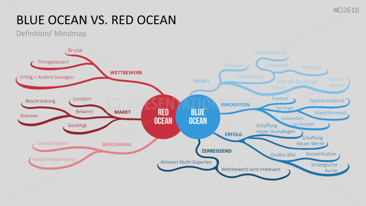 Blue-Ocean-Strategie PPT-Vorlage | Download