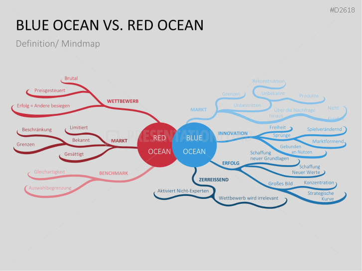 Blue-Ocean-Strategie PPT-Vorlage | Download
