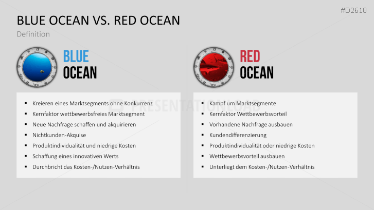 Blue-Ocean-Strategie PPT-Vorlage | Download