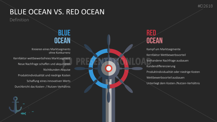 Blue-Ocean-Strategie PPT-Vorlage | Download