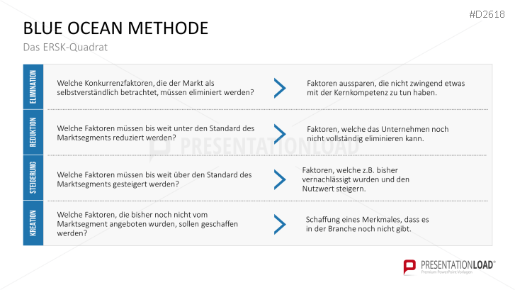Blue-Ocean-Strategie PPT-Vorlage | Download