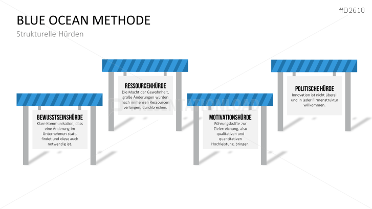 Blue-Ocean-Strategie PPT-Vorlage | Download