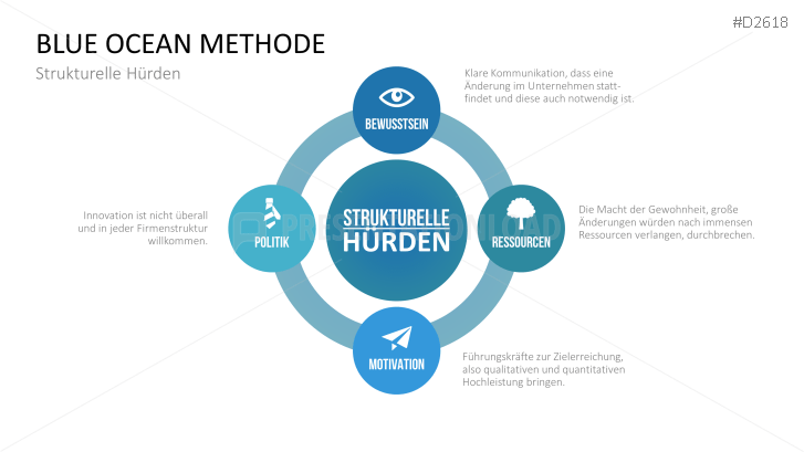 Blue-Ocean-Strategie PPT-Vorlage | Download