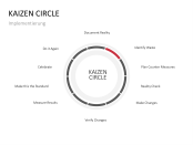 Kaizen PowerPoint Template