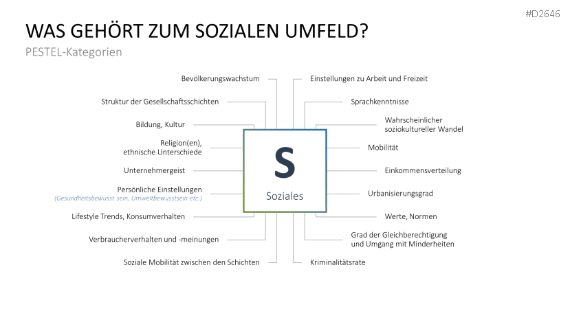 PESTEL-Analyse| PowerPoint-Vorlage