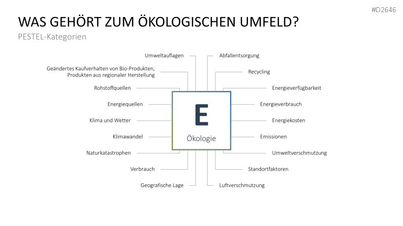 PESTEL-Analyse| PowerPoint-Vorlage