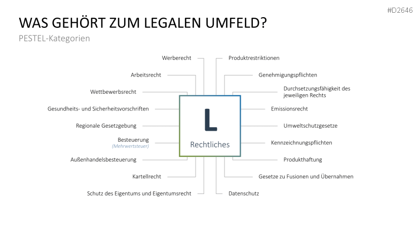 PESTEL-Analyse| PowerPoint-Vorlage