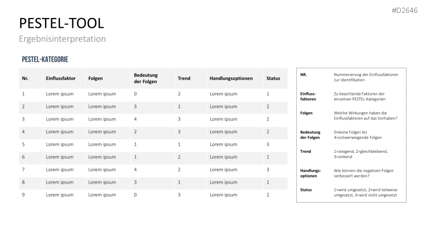 PESTEL-Analyse| PowerPoint-Vorlage