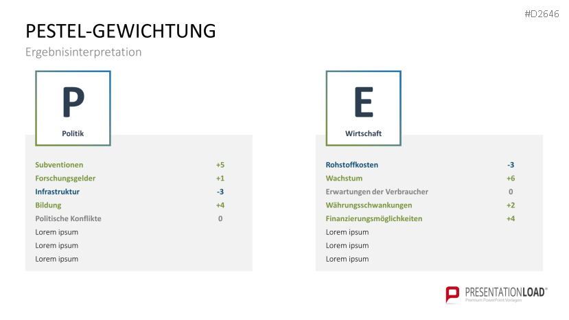PESTEL-Analyse| PowerPoint-Vorlage