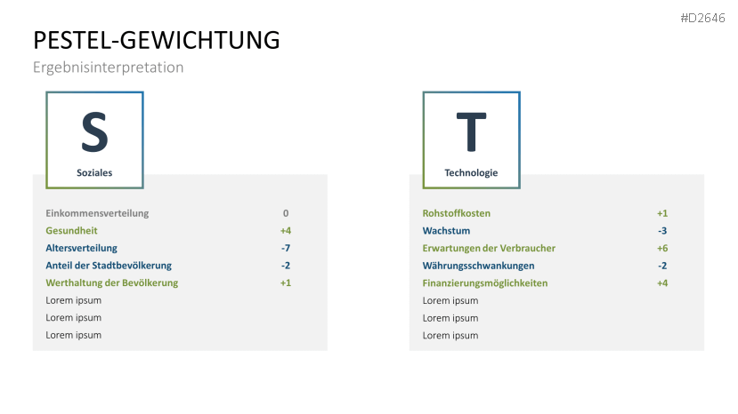 PESTEL-Analyse| PowerPoint-Vorlage