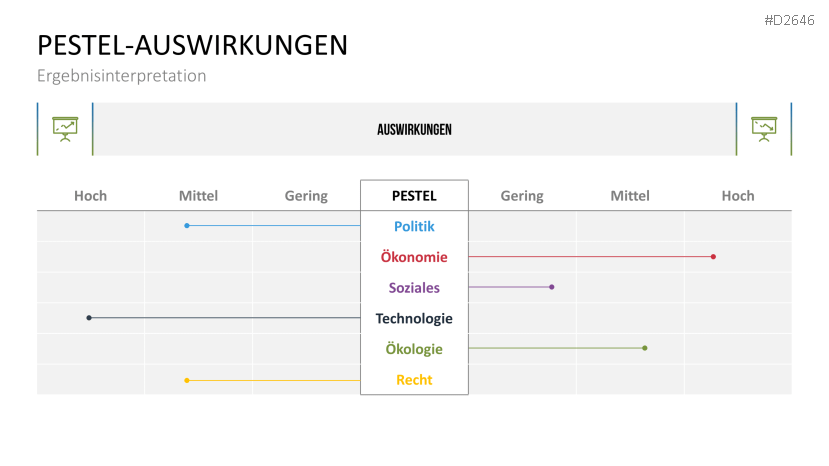 PESTEL-Analyse| PowerPoint-Vorlage