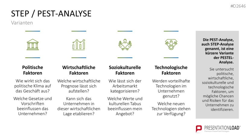 PESTEL-Analyse| PowerPoint-Vorlage