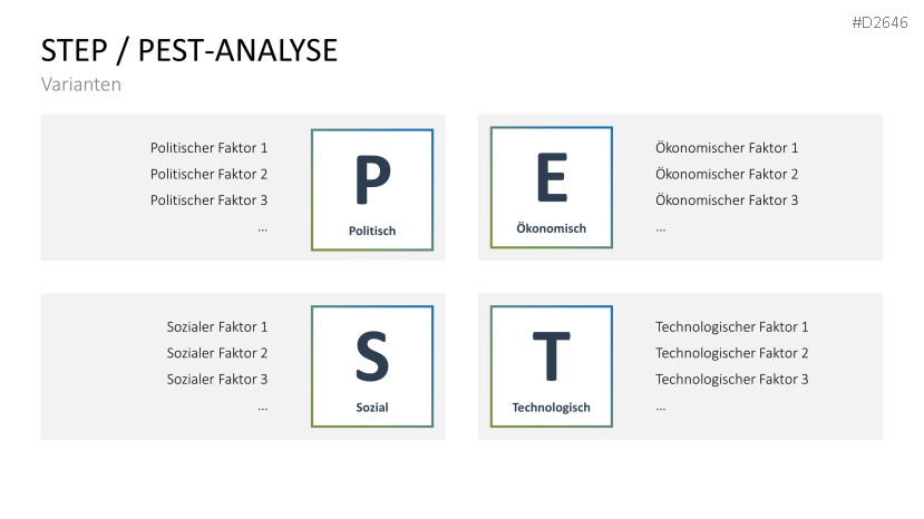 PESTEL-Analyse| PowerPoint-Vorlage