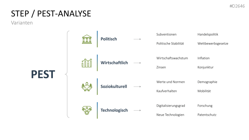 PESTEL-Analyse| PowerPoint-Vorlage