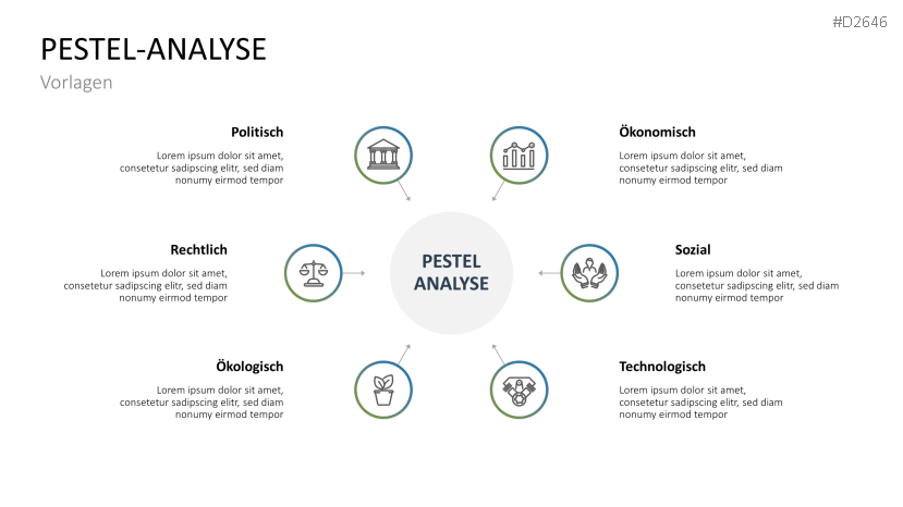 PESTEL-Analyse| PowerPoint-Vorlage