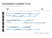 PresentationLoad | Roadmaps Subway Style
