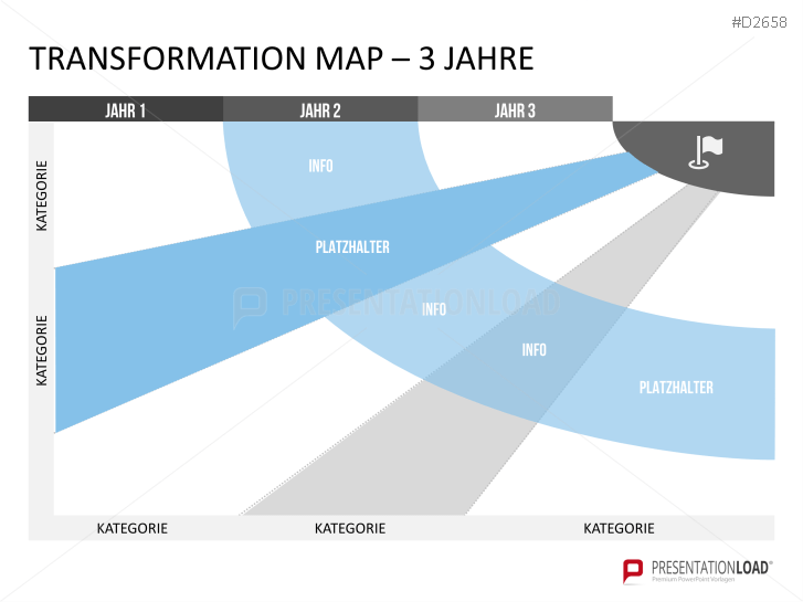 Transformation Map | PowerPoint Vorlage | PresentationLoad
