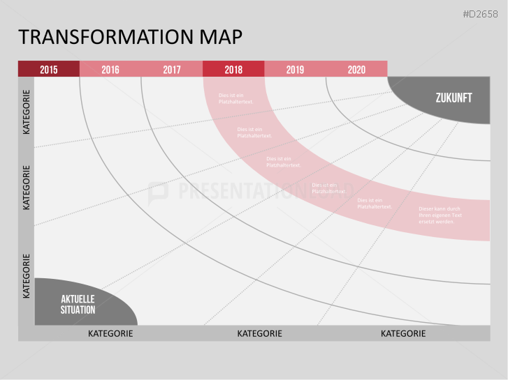 Transformation Map | PowerPoint Vorlage | PresentationLoad