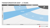 Transformation Map PowerPoint Template