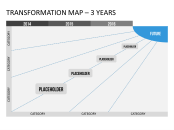 Transformation Map PowerPoint Template
