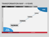 Transformation Map PowerPoint Template