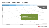 Transformation Map PowerPoint Template