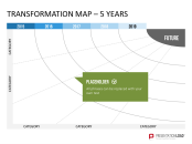 Transformation Map PowerPoint Template