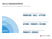 Skills Management PowerPoint Template