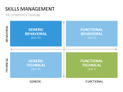 Skills Management PowerPoint Template