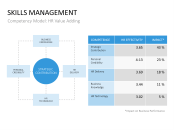 Skills Management PowerPoint Template