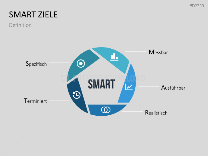 SMART Ziele definieren PowerPoint | PresentationLoad