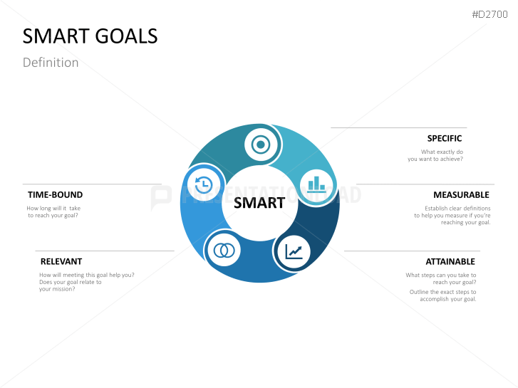 SMART Goals PowerPoint Template