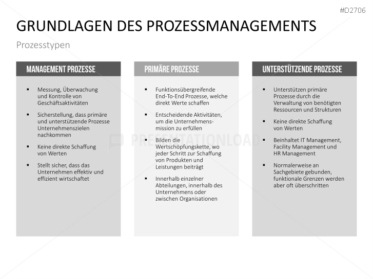Prozessmanagement PPT-Vorlage | PresentationLoad