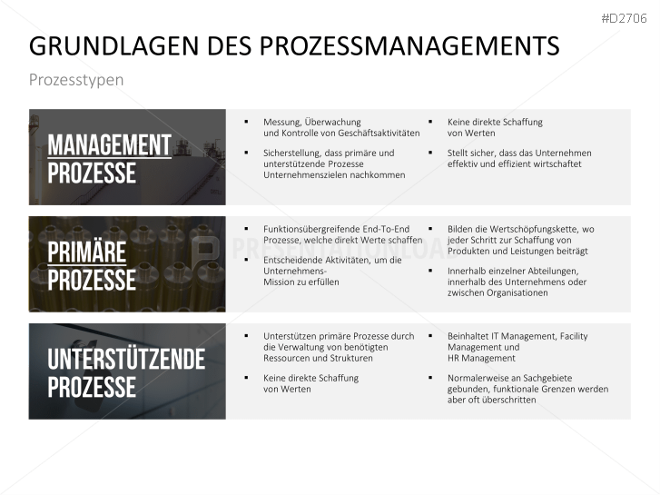 Prozessmanagement PPT-Vorlage | PresentationLoad