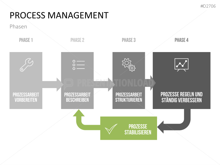 Prozessmanagement PPT-Vorlage | PresentationLoad