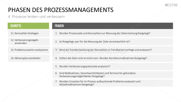Prozessmanagement PPT-Vorlage | PresentationLoad